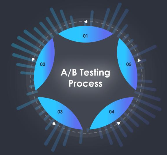 A/B Tetsing - in 5 steps | Quality With Millan